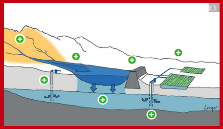 Macro-Catchment Rainwater Harvesting - RUVIVAL Toolbox