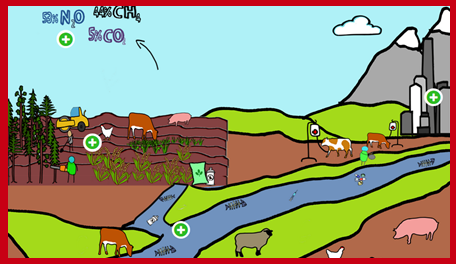 Environmental Impact of Livestock - RUVIVAL Toolbox on Livestock