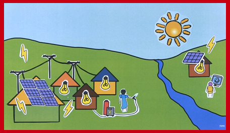Distributed Renewable Energy Supply for Rural Areas - RUVIVAL