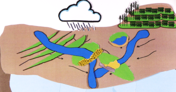 Managed Aquifer Recharge Methods (MAR) - RUVIVAL Toolbox