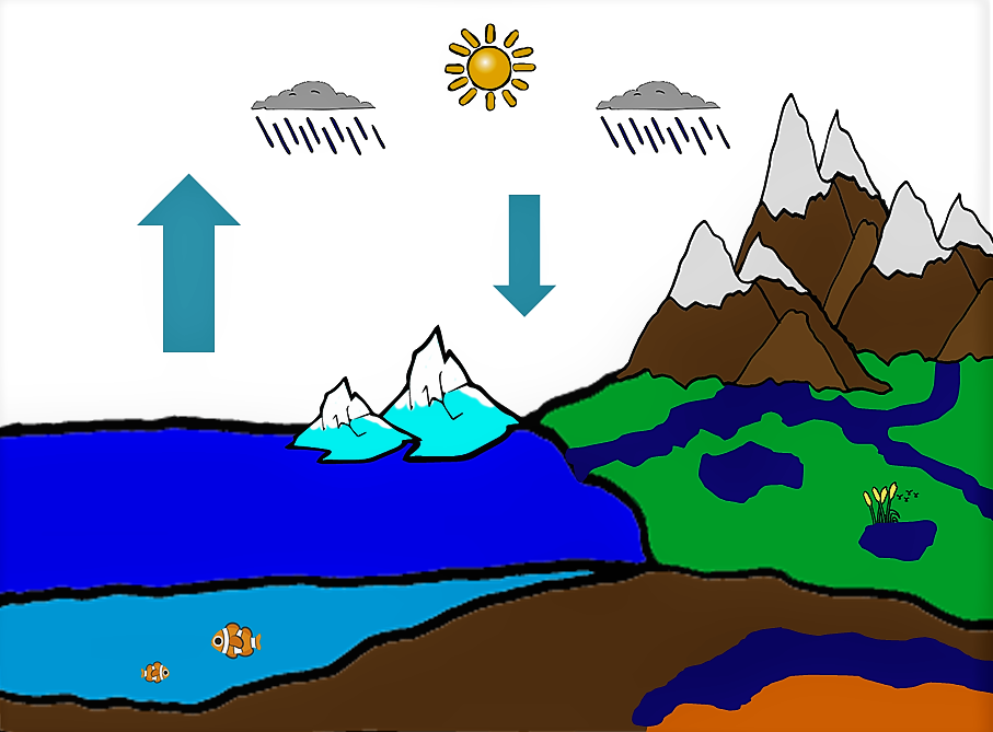 Hydrosphere Diagram For Kids